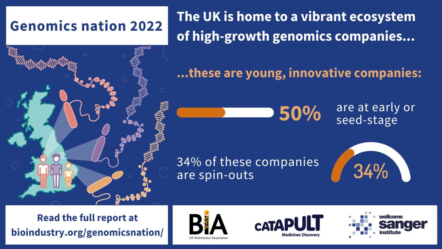BIA's Genomics Nation 2022 Report - tranScrip