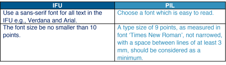 FDA Instructions for Use for Patients (IFU) – How different is it to a ...