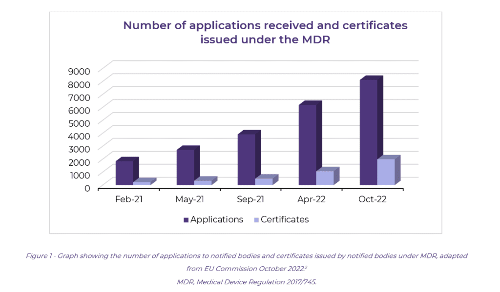 Are you procrastinating? The Medical Device Regulation still needs your ...